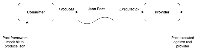 Testing your contracts (2/5) - Testers find a way